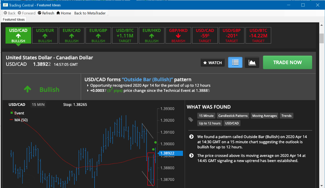 MetaTrader (MT4/MT5) Research Solutions - Trading Central